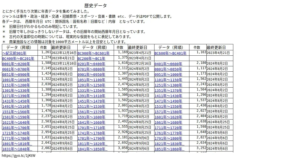 【魚拓】http://luckyday.html.xdomain.jp/