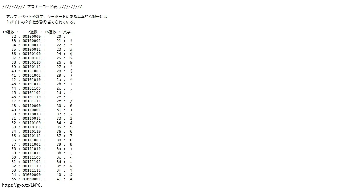 【魚拓】http://lupus.is.kochi-u.ac.jp/shiota/js09/ascii_code.html